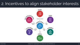 ICLR Friday Forum: Part 2 - National WUI Guide Impact Analysis (August ...