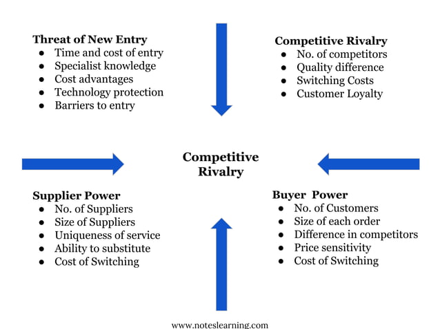 Porter-Five-Force-Model.pptx.ppt