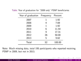 Porter 2 a_education2 | PPT