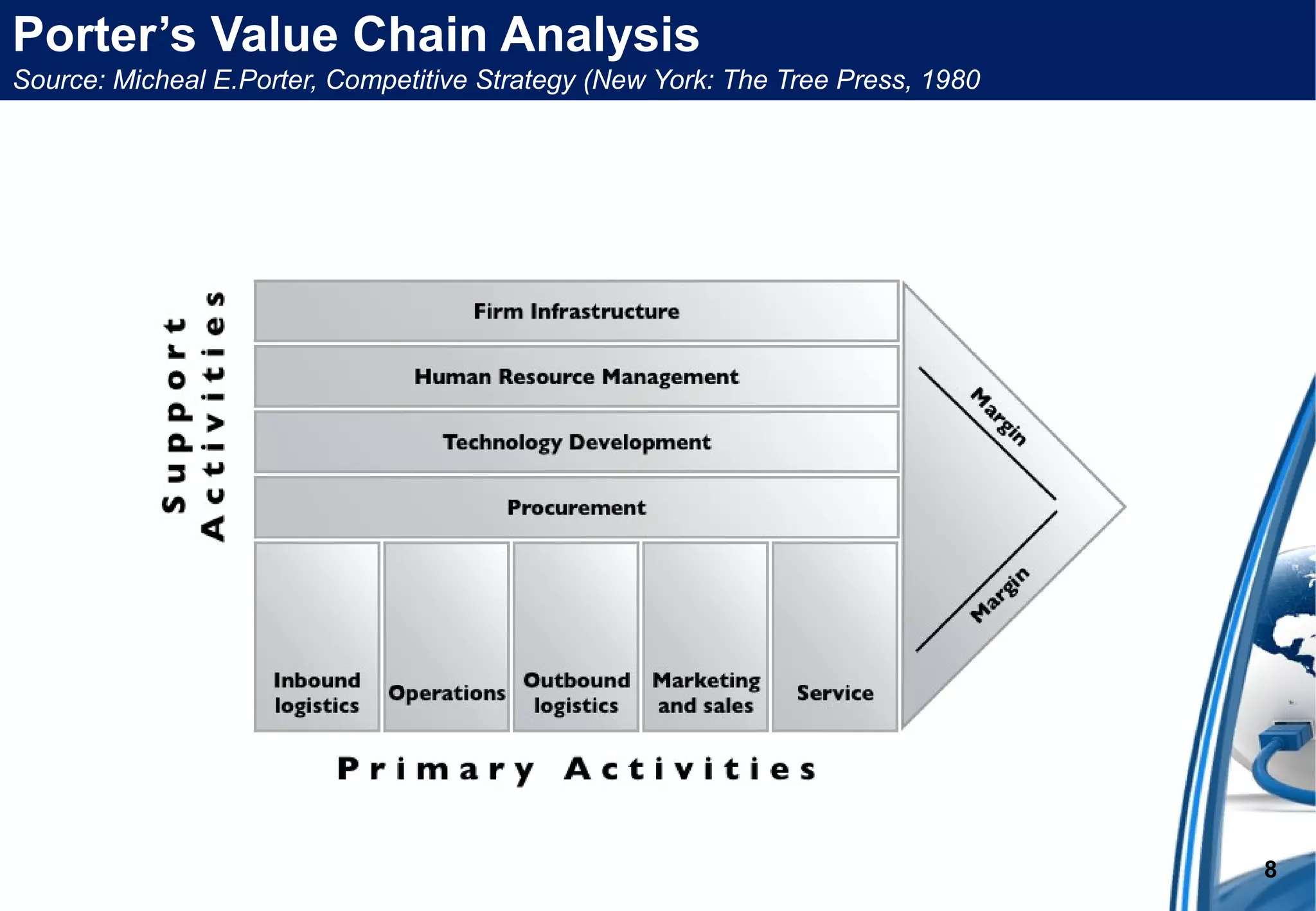 Porter 5 forces model value chain | PPT
