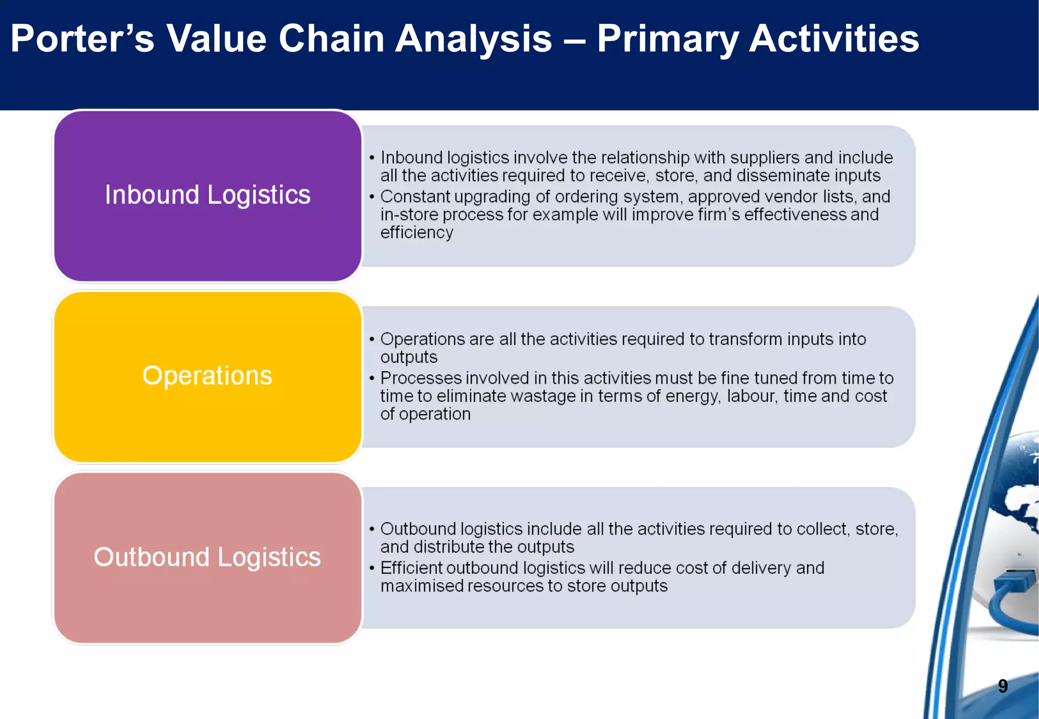Porter 5 forces model value chain | PPT