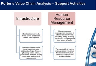 Porter 5 forces model value chain | PPT