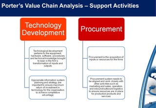 Porter 5 forces model value chain | PPT