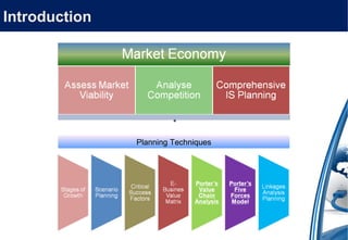 Porter 5 forces model value chain | PPT