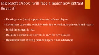 Porter Analysis Microsoft Gaming (1).pptx