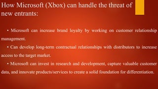 Porter Analysis Microsoft Gaming (1).pptx