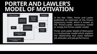 PORTER AND LAWLER MOTIVATION THEORY.pptx