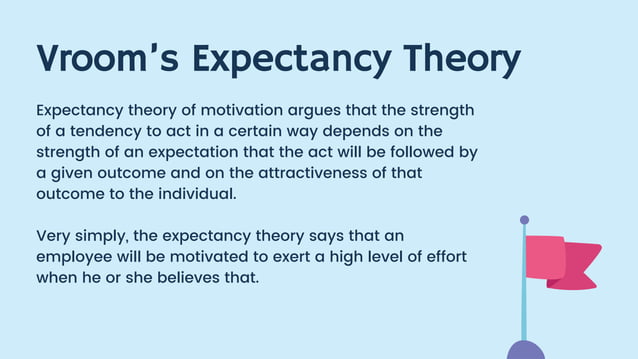 Porter and Lawler Model of Motivation | PDF | Career Advice | Careers