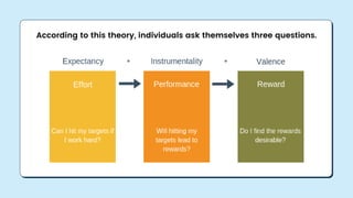 Porter and Lawler Model of Motivation | PDF