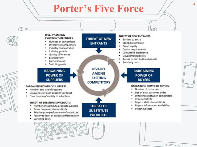 Porter five force | PPT