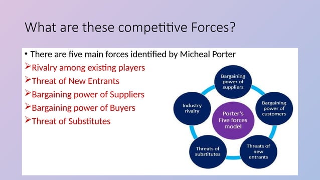 Porter Five Forces Model management.pptx