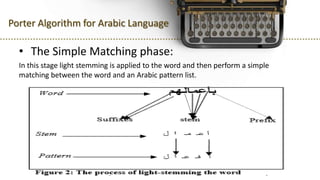 Porter for Arabic Language | PPTX