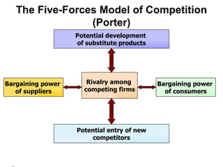 Porter genericstrategies | PPT