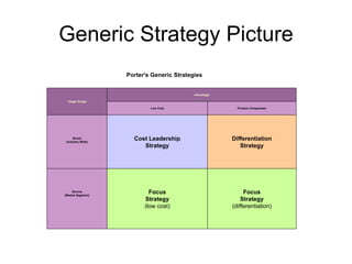 Porter genericstrategies | PPT