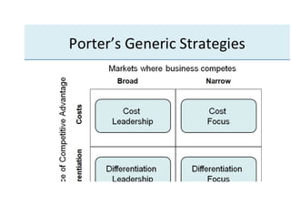 Porter generic strategies | DOC