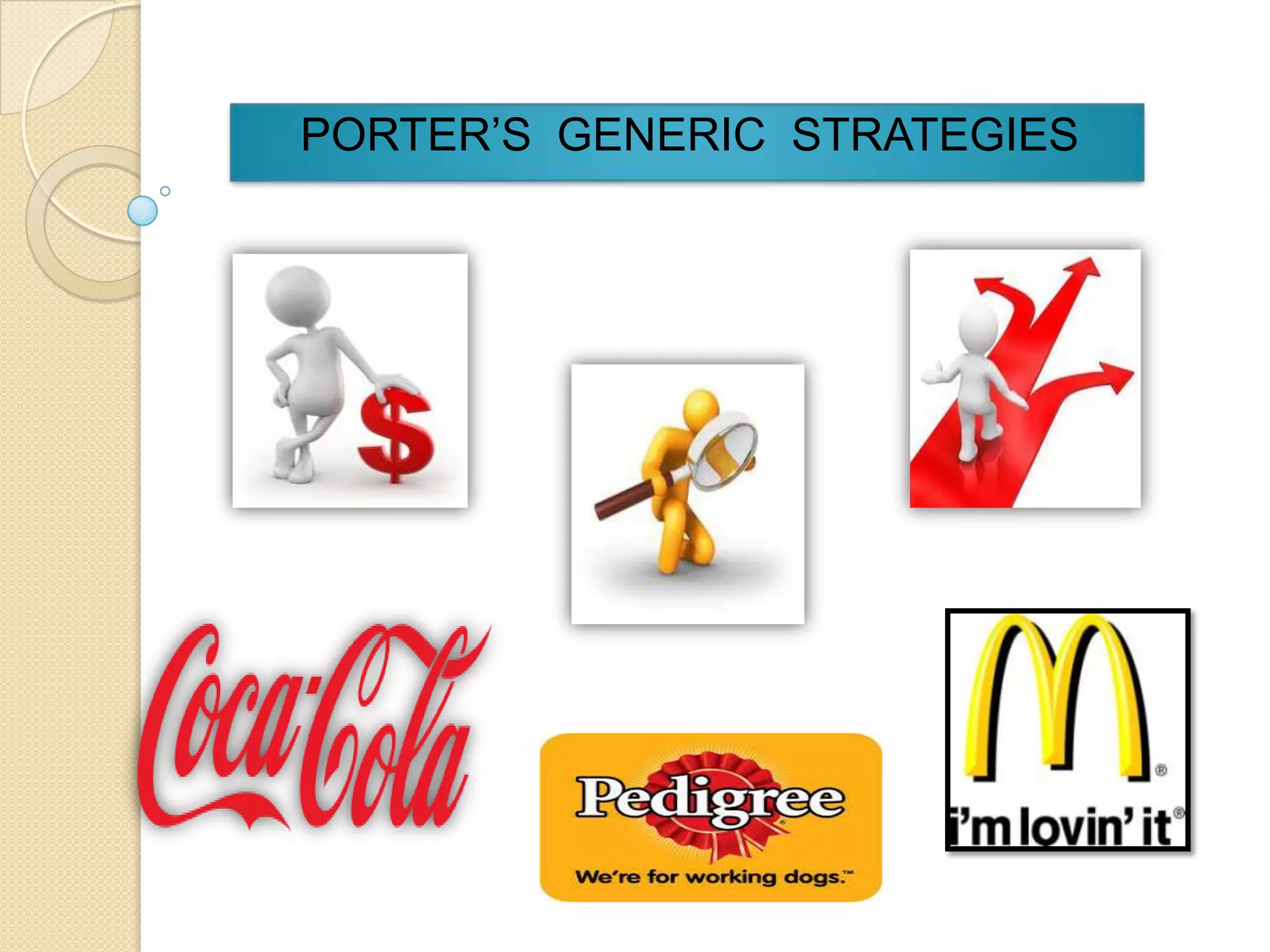 Porter generic strategy ppt | PPTX