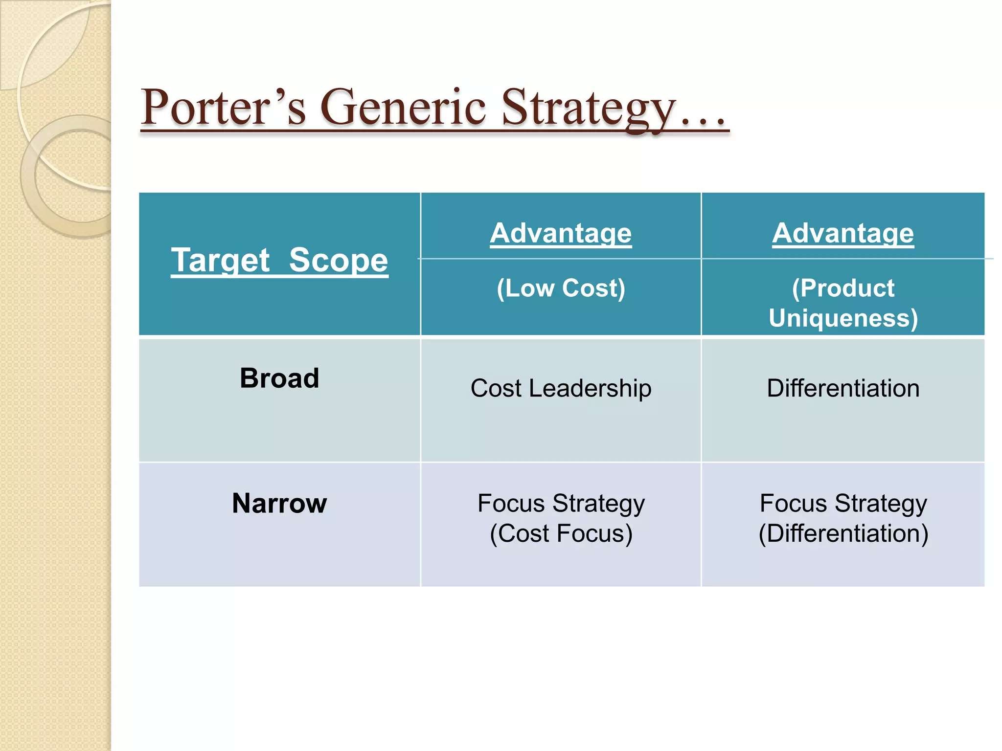 Porter generic strategy ppt | PPTX