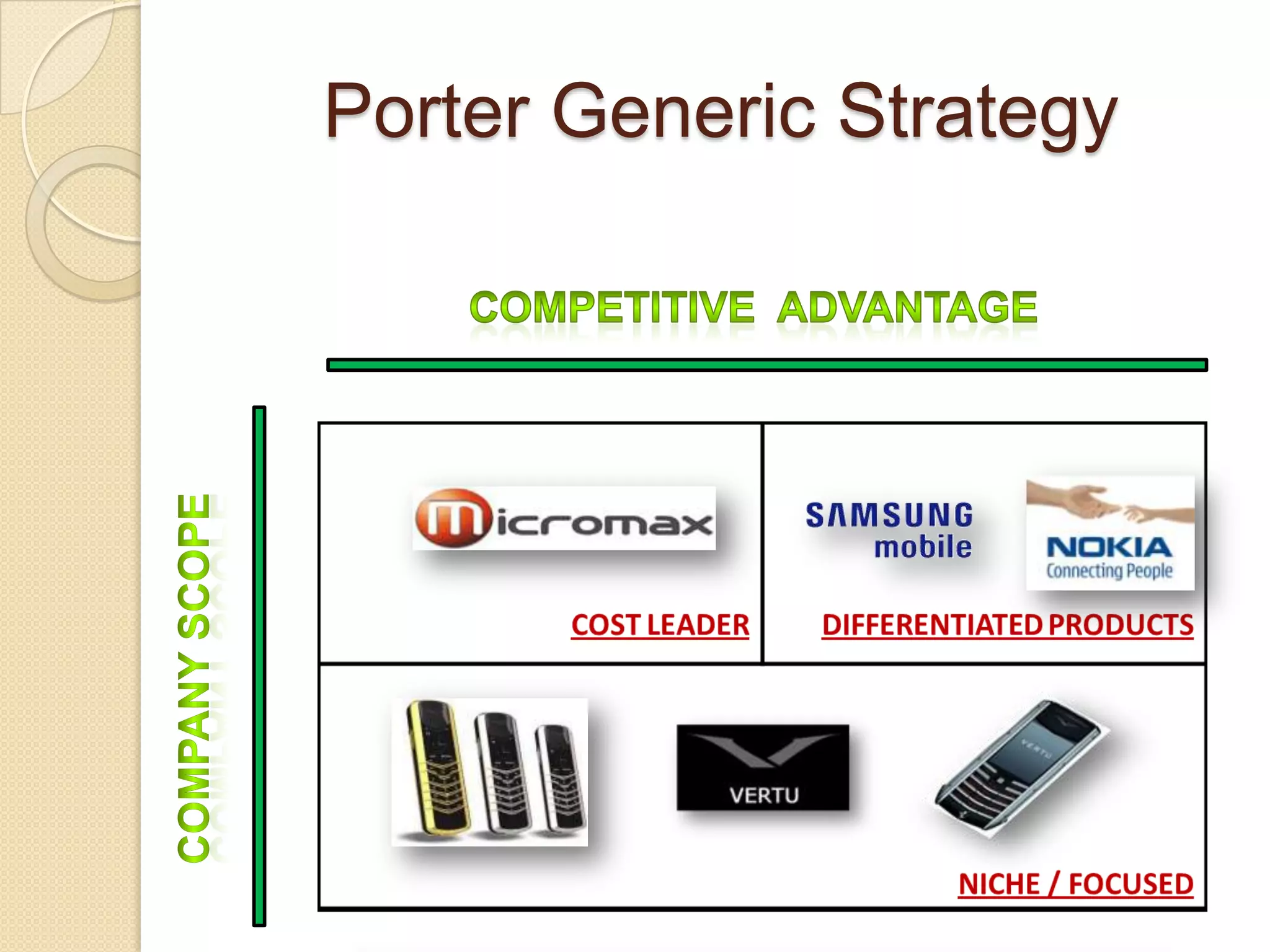 Porter generic strategy ppt | PPTX