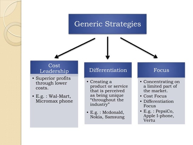 Porter generic strategy ppt | PPTX | Business Administration | Business