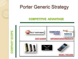 Porter generic strategy ppt | PPTX