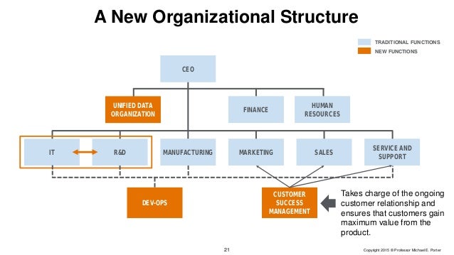 Michael E. Porter Presentation at Porter Prize 2015