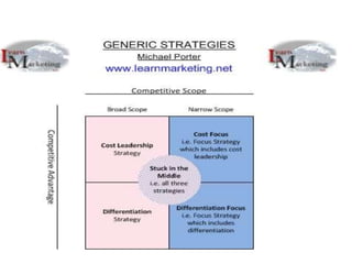 General strategies | PPT