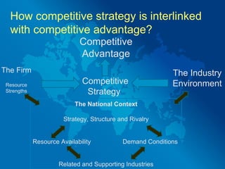 Porters Final Presentation | PPT