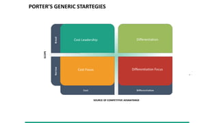 Porter's 3 framework model | PPTX