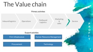 Porter's 3 framework model | PPTX