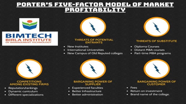 Porter's 5 factor model | PPTX