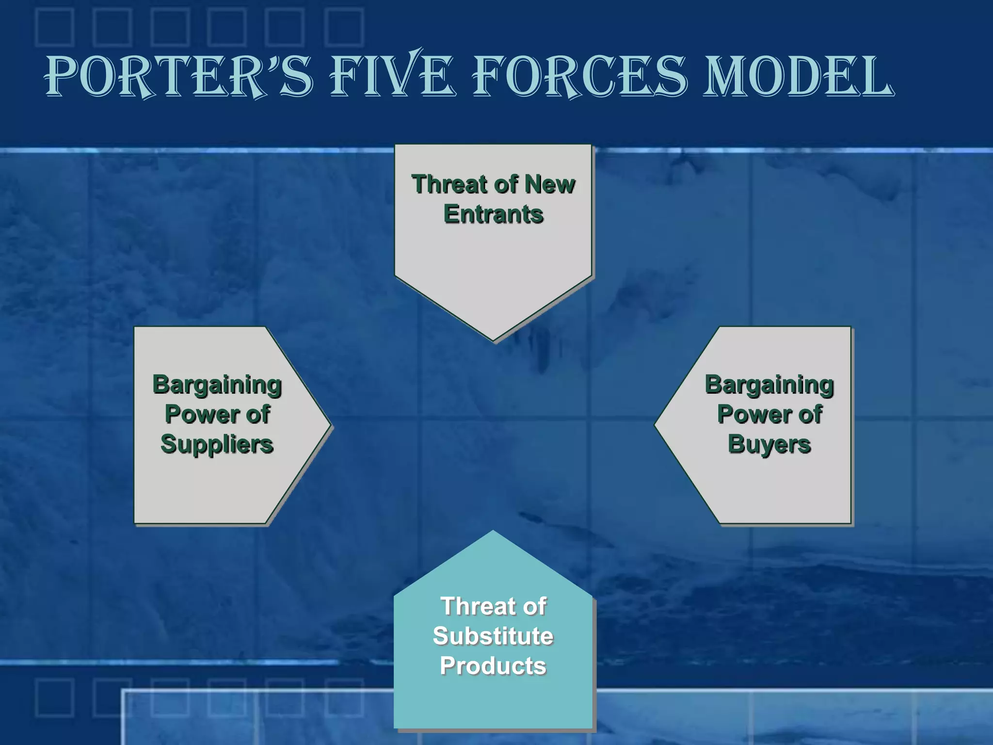 Porter's 5 Force Model | PPTX