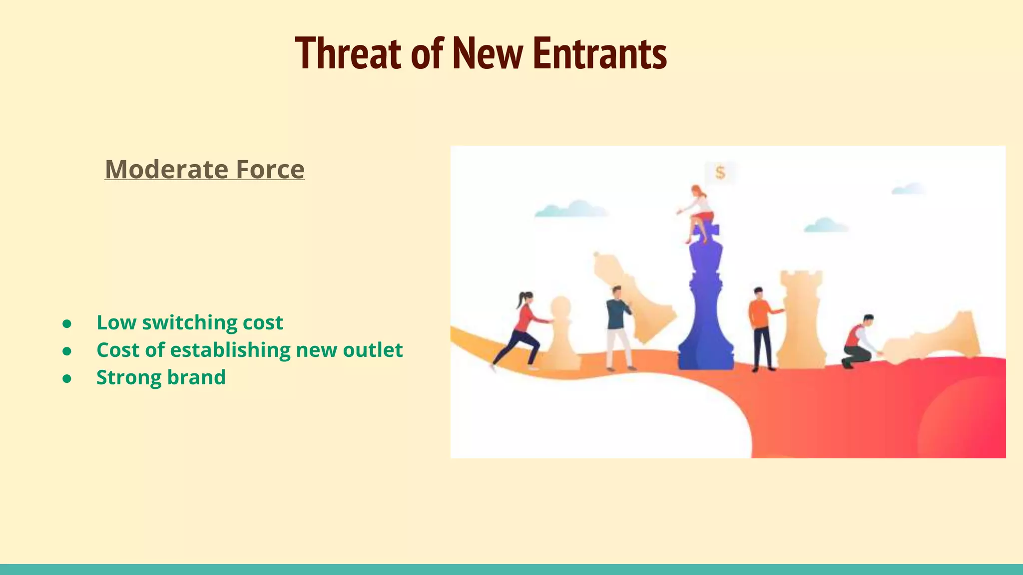 Porter's 5 Force model.pptx