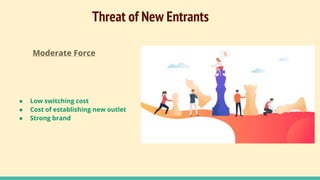 Porter's 5 Force model.pptx