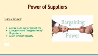 Porter's 5 Force model.pptx