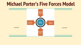 Michael Porter's Five Forces Model for McDonald's Industry Analysis | PPT