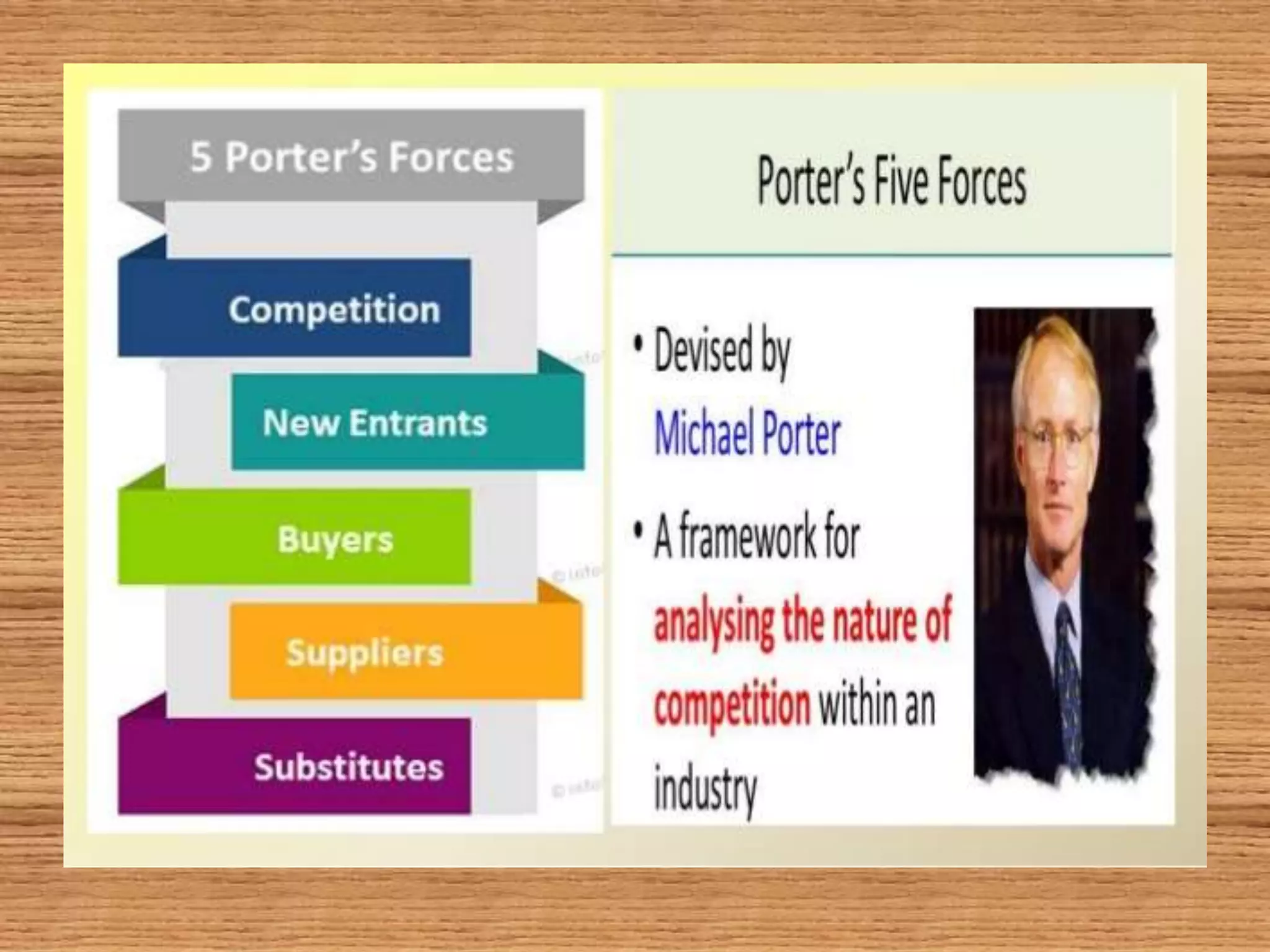PORTER'S FIVE FORCES | PPTX