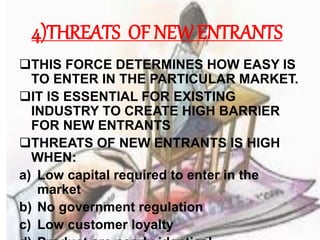PORTER'S FIVE FORCES | PPTX
