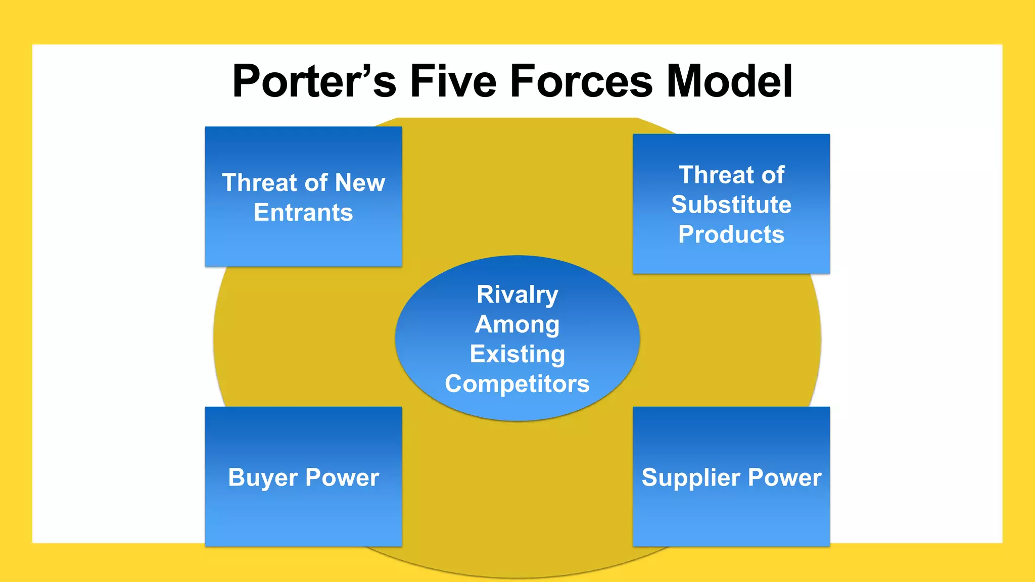 Porters 5 forces | PPTX | Business | Business and Finance
