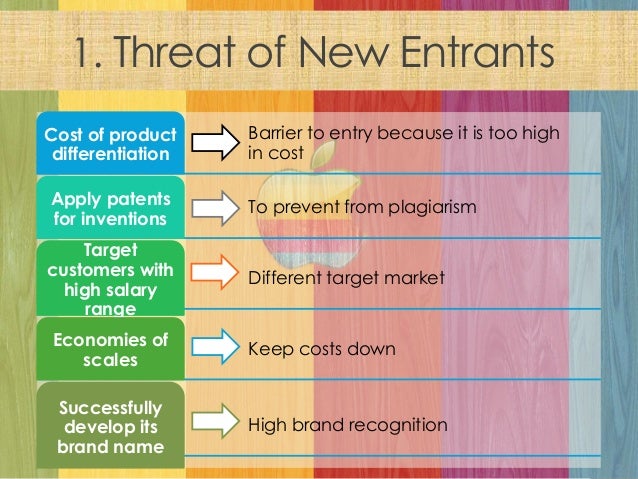 Porters 5 forces (apple)
