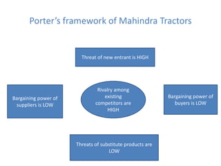 Porter's 5 forces case study | PPTX
