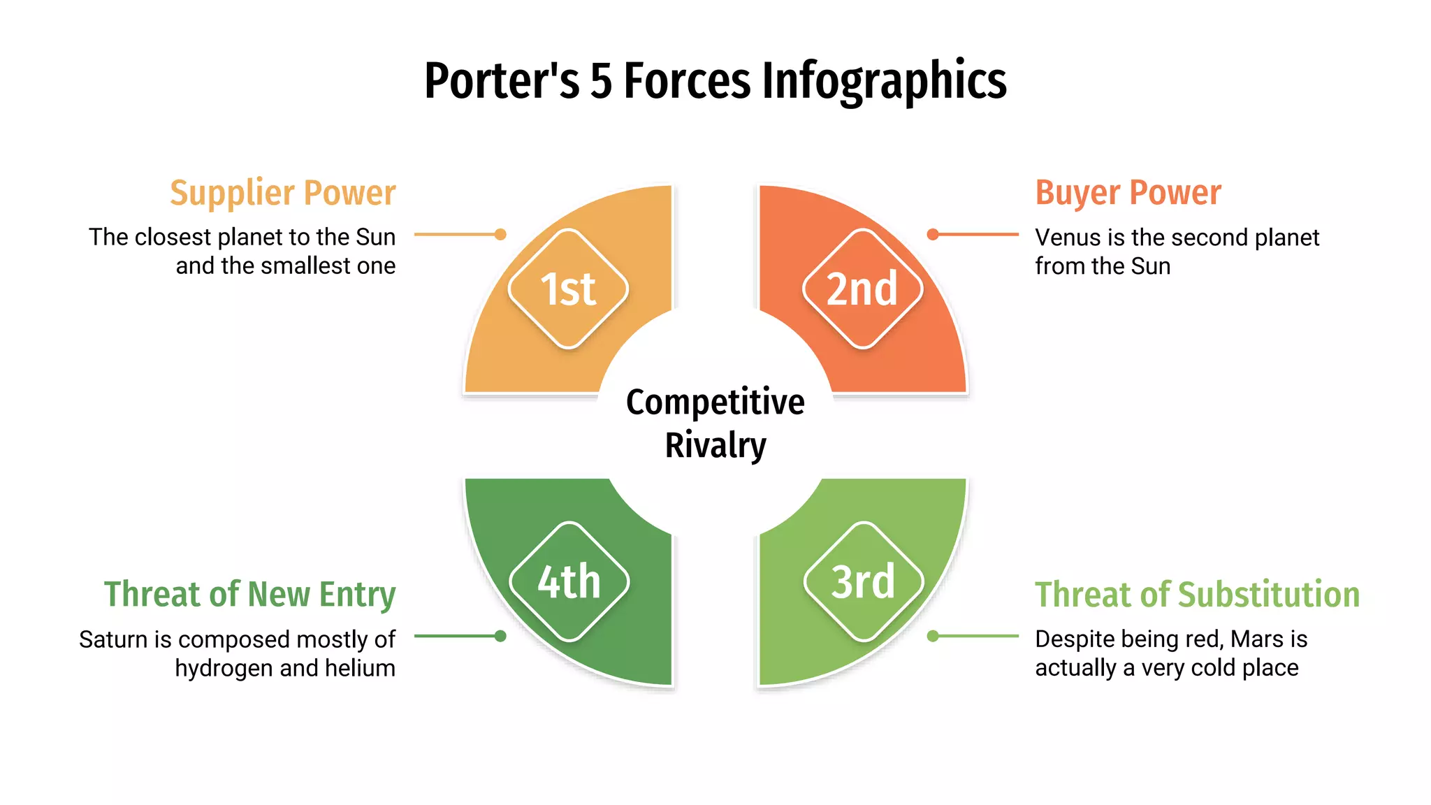Porter's 5 Forces Infographics by Slidesgo.pptx