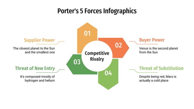 Porter's 5 Forces Infographics by Slidesgo.pptx