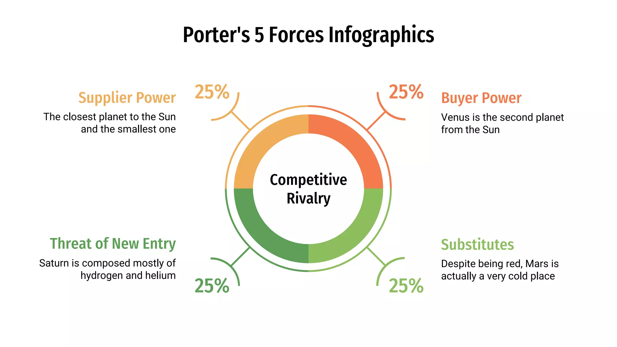 Porter's 5 Forces Infographics by Slidesgo.pptx
