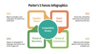 Porter's 5 Forces Infographics by Slidesgo.pptx