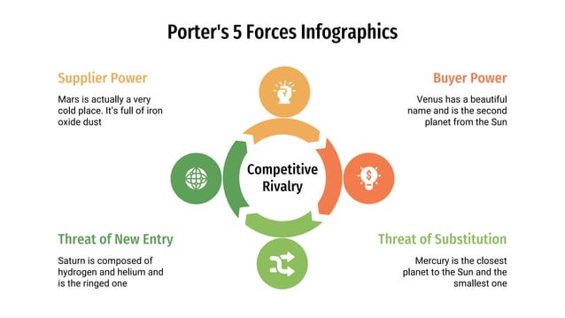 Porter's 5 Forces Infographics by Slidesgo.pptx