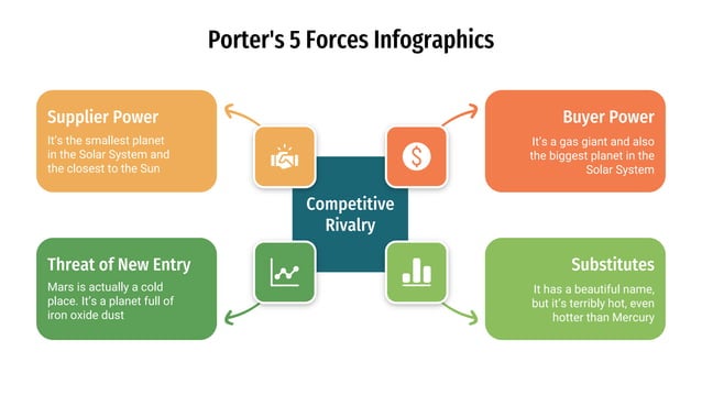 Porter's 5 Forces Infographics by Slidesgo.pptx
