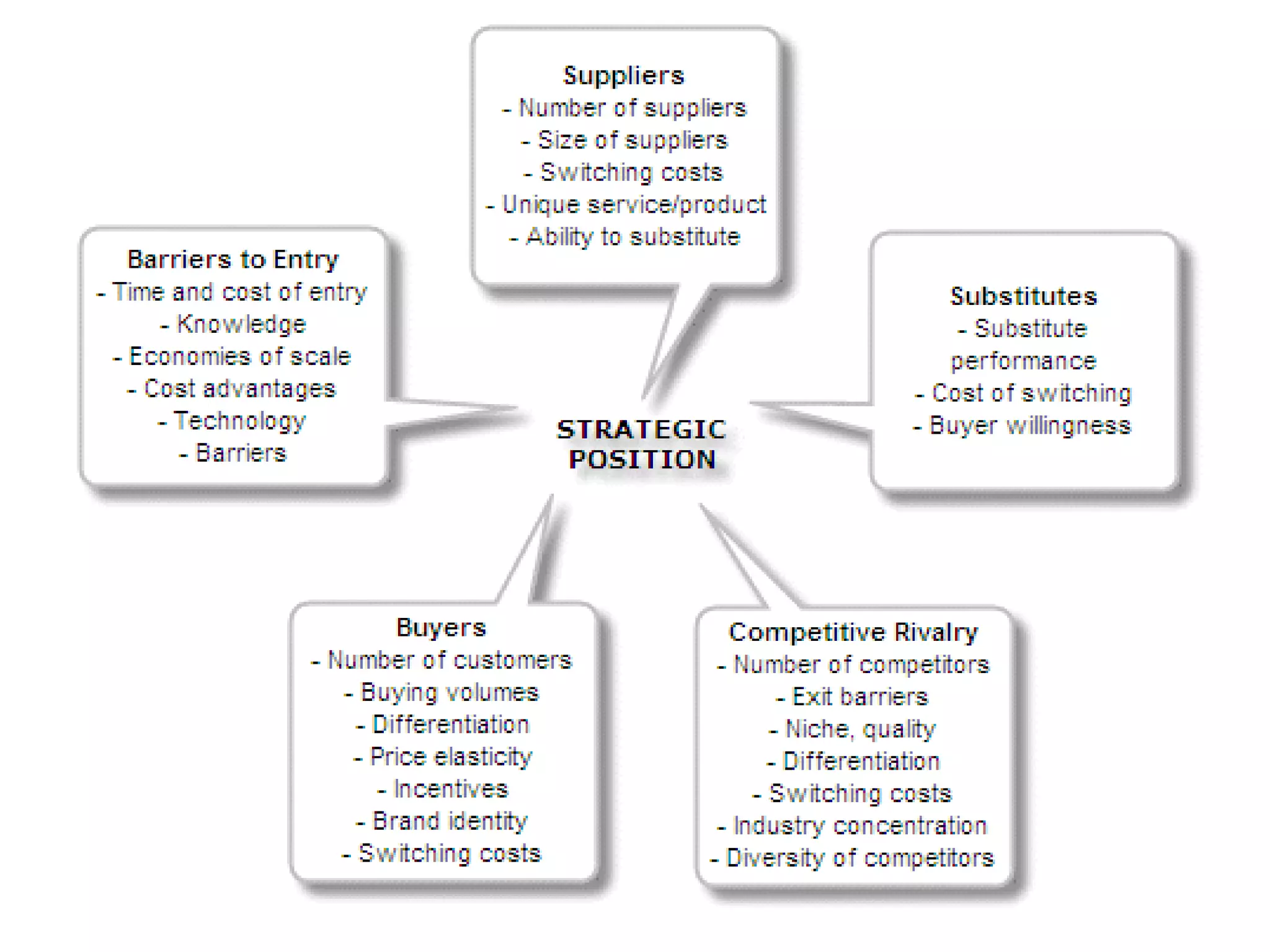 Porter's 5 forces model | PDF