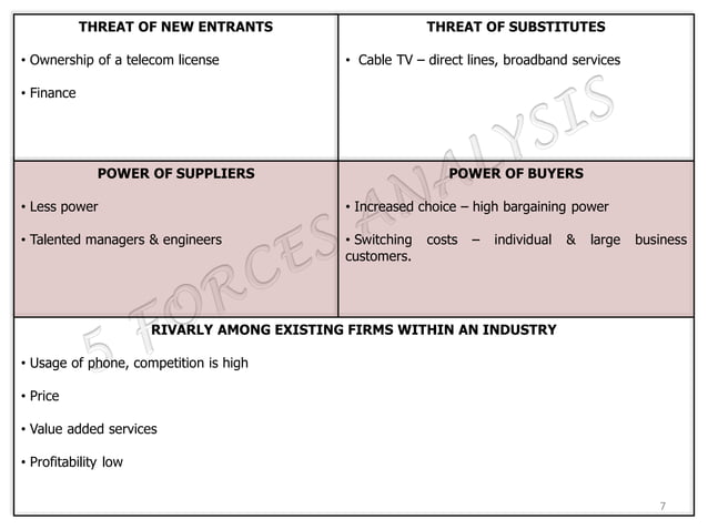 Porter's 5 forces model | PDF | Business | Business and Finance