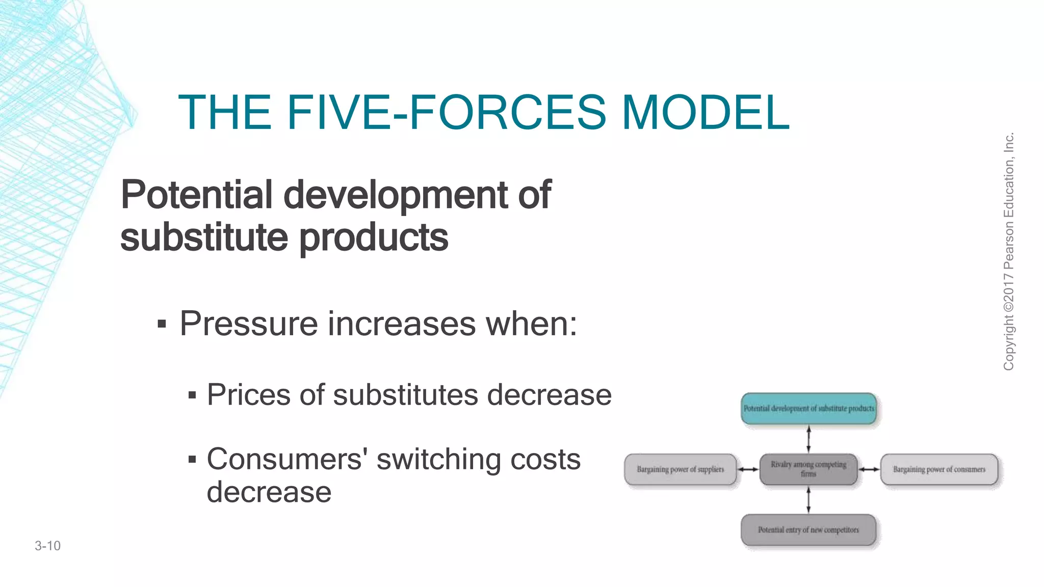Porter's 5 Forces Model | PPTX