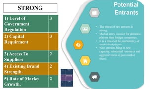 Porter's 5 forces model on e books retail industry | PPTX